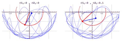 Physics  Find And Share On Giphy