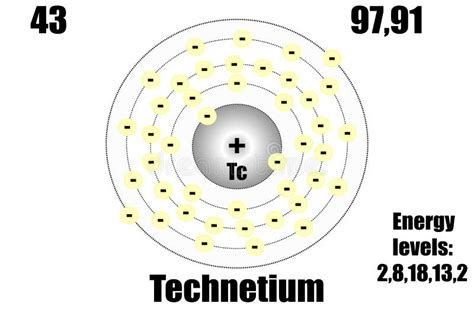 Technetium Atom With Mass And Energy Levels Stock Vector Illustration Of Laboratory
