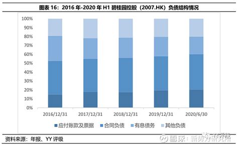 旧文重读 下沉和高周转的教父：碧桂园的而立之年 碧桂园 项目区域分布以广东为核心，基本覆盖中国内地所有省份，主要分布在三四线城市。项目通常