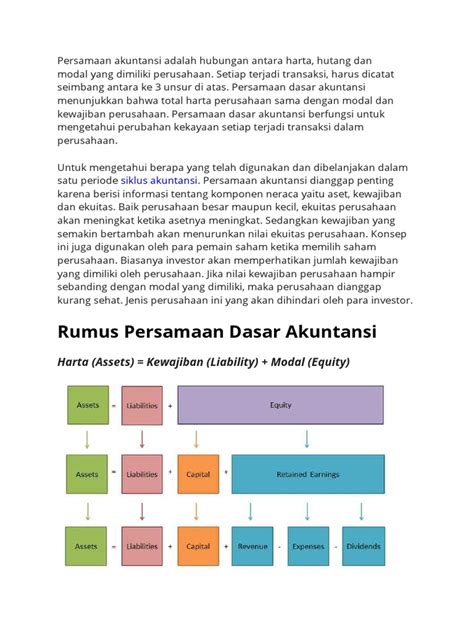 Rumus Persamaan Dasar Akuntansi Pdf