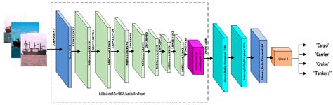 Applied Sciences Free Full Text A Transfer Learning And Optimized