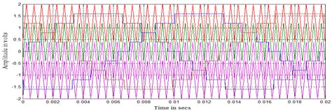 Carrier Arrangement For Copwm A Strategy With Stepped Wave Reference
