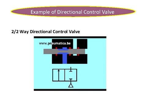 Chapter Pneumatic Component Control Valves Prepared By