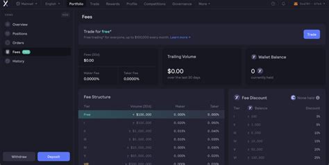 DYdX Exchange Review Powerful Decentralized Crypto Trading Exchange