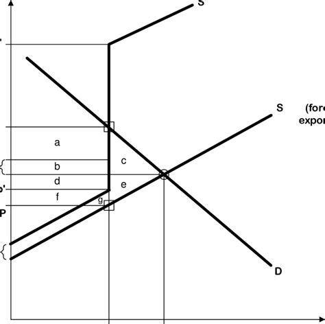Economic Impacts Of The Tariff Rate Quota Policy On The German Market Download Scientific