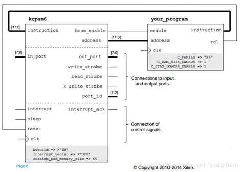 Xilinx Fpga中使用picoblaze处理器软核 Csdn博客 Xilinx Fpga中使用picoblaze处理器软核 Csdn博客