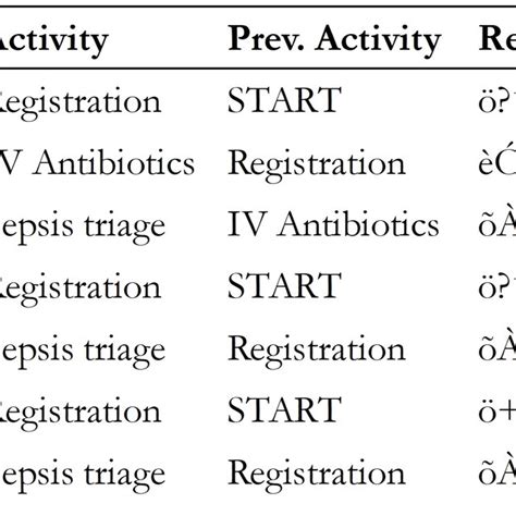 The Event Log After Concatenating Ids And Encrypting The Connector Download Scientific Diagram