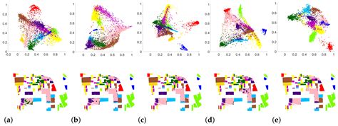 Multi Domain Fusion Graph Network For Semi Supervised Polsar Image