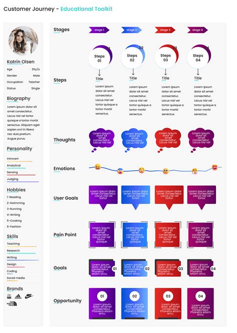 Customer Journey Map Ux Research On Behance