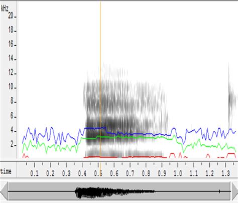 G Speech Science Test 2 Spectrograph Examples Flashcards Quizlet