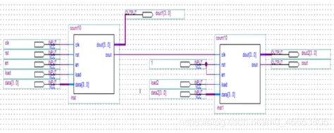 Fpga（5） Vhdl 10十进制计数器及7段显示译码器 阿里云开发者社区