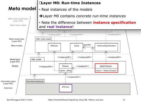 Ppt Chapter Modeling With Uml Part Uml Metamodel Powerpoint