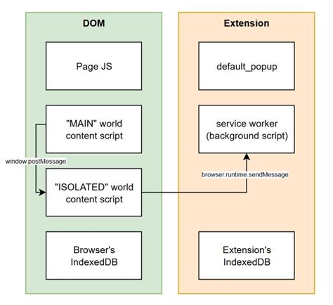 Bohdan Kholodenko On Linkedin Intercepting Websocket Messages To