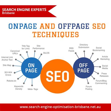 On Page And Off Page Seo Techniques Seo Searchengineoptimisation