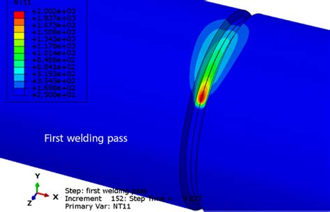 Welding Simulation Methods In Abaqus Mathech Simulation Services