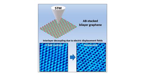 Breaking Of Inversion Symmetry And Interlayer Electronic Coupling In