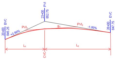 Vertical Curve Equations Elevation Diy Projects