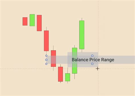 Mengenal Balanced Price Range Bpr Dalam Teknik Ict Artikel Forex
