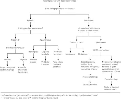 Titrate Definition In Medical At Jack Oconnell Blog