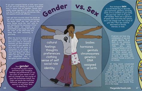 Pages From The Gender Book — The Gender Book