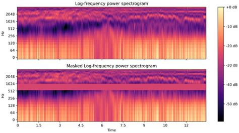 Real Time Vehicle Sound Detection System Based On Depthwise Separable