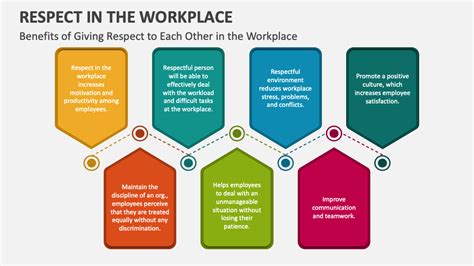The Importance Of Respect In The Workplace Baysection