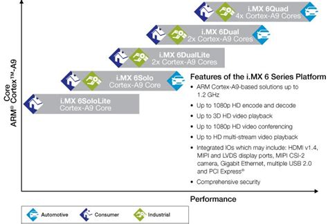 Freescale I MX Resources Development Boards Documentation Source Code And Tools CNX Software