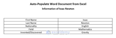 how to auto populate word document from excel with quick steps