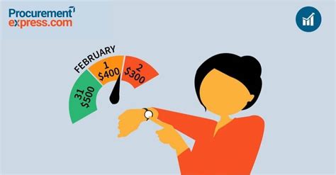 5 Ways To Avoid Project Budget Overruns