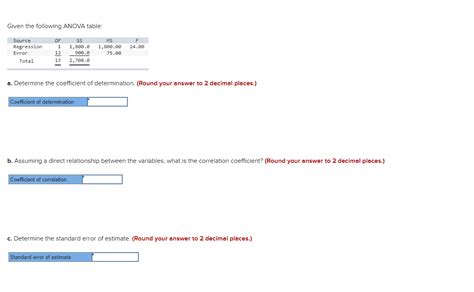Solved Given The Following ANOVA Table Source Regression Chegg
