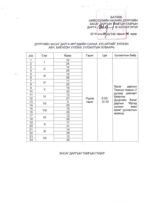 Налайх дүүргийн Засаг даргын Тамгын газар