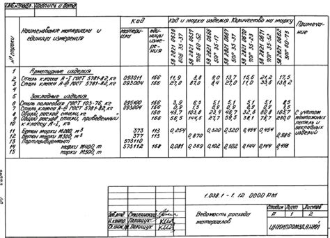 Ведомость расхода материалов 39 стр