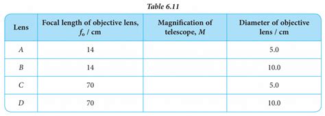 Formative Practice Physics Form Chapter SPM Physics