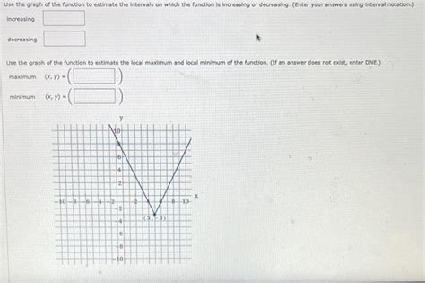 Solved Use The Graph Of The Function To Estimate The
