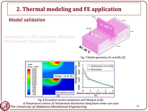 Preheating Effects In Electron Beam Additive Manufacturing Ppt
