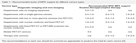 Nuclear Medicine Communications