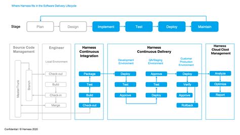 Product Editions Architecture And Ci Cd Features