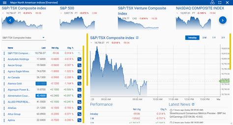 An Overview Of The Trading Dashboard