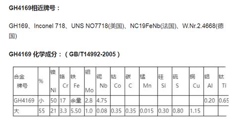 ꁇ 高温合金 Superalloy