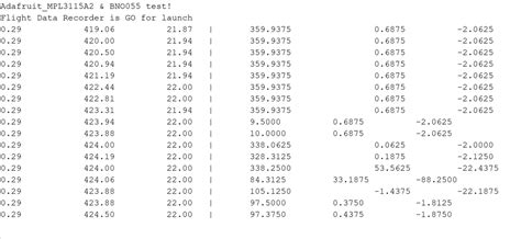 How Do I Fix The Spacing In Each Tab Column Programming Arduino Forum