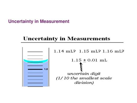 PPT Uncertainty In Measurement PowerPoint Presentation Free Download ID 5966308