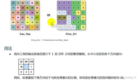 Arcgis学习18：基于gis平台的水文分析arcgis水文分析 Csdn博客