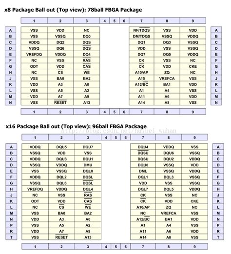 8位 16位 32位等几种ddr3或lpddr3的pcb设计总结ddr3 8bit和16bit Csdn博客