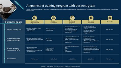 Employee Training And Development Strategy Alignment Of Training Program With Business Goals