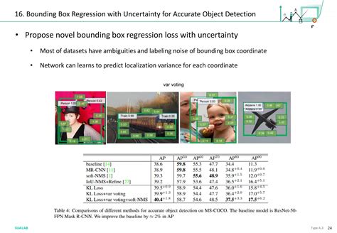 2019 Cvpr Paper Overview PDF