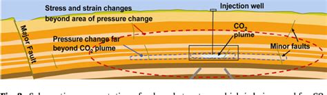 Figure 5 From Induced Seismicity Within Geological Carbon Sequestration Projects Maximum