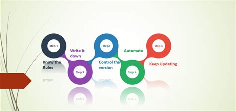Shubham Bhatia On Linkedin Automation Techtips Businessstrategy Efficiency Innovation