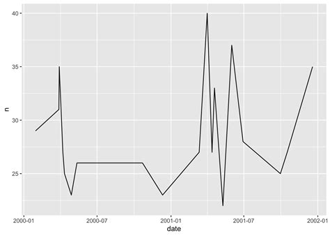 How To Use Dplyrfilter To Find Ids From List Variable Data Research