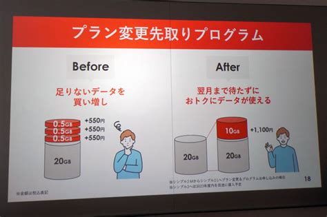 Ymobileも主戦場は20gb、楽天モバイル対抗の側面も 新料金プランの狙いを読み解く：石野純也のmobile Eye（13 ページ