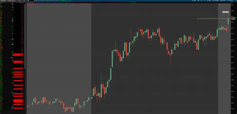 Thinkorswim Pre Market High Low Range Indicator And Breakout Scan